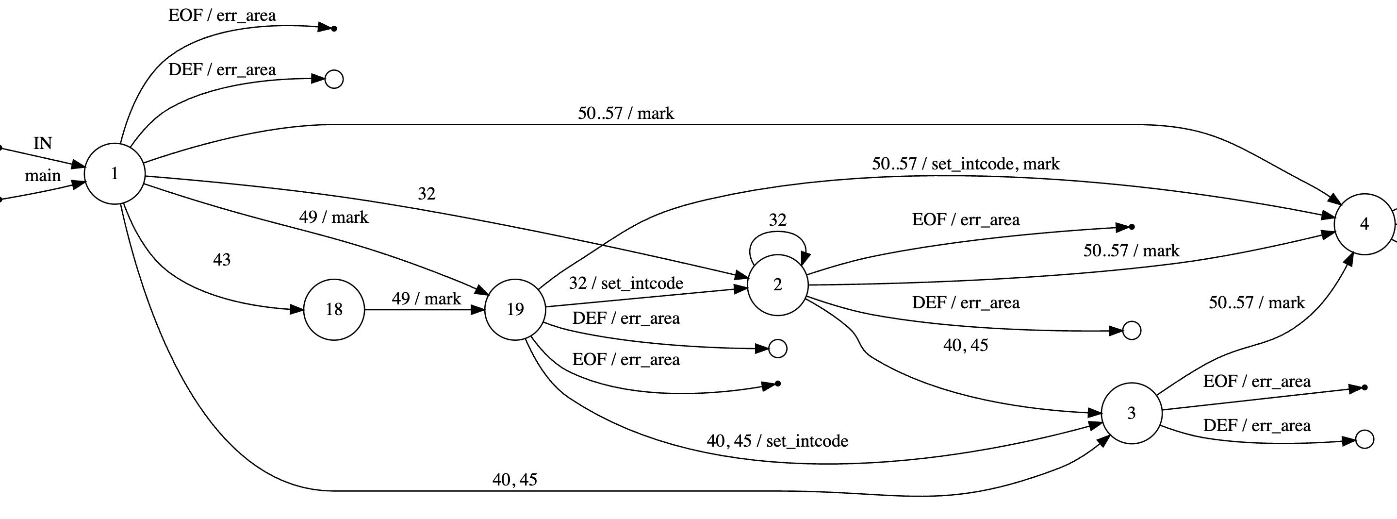 Ragel: state machine compiler • Eugene Khabarov
